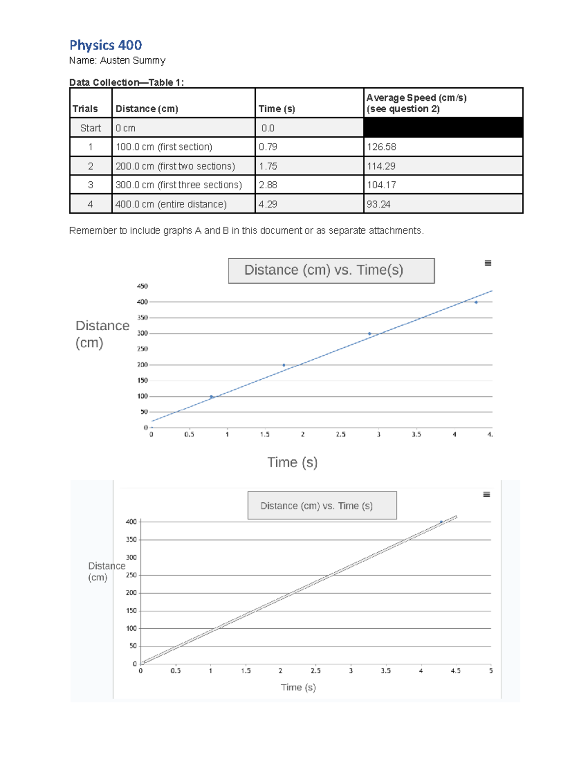 Physics 400 Worksheet 01: Data Collection and Speed Analysis - Studocu