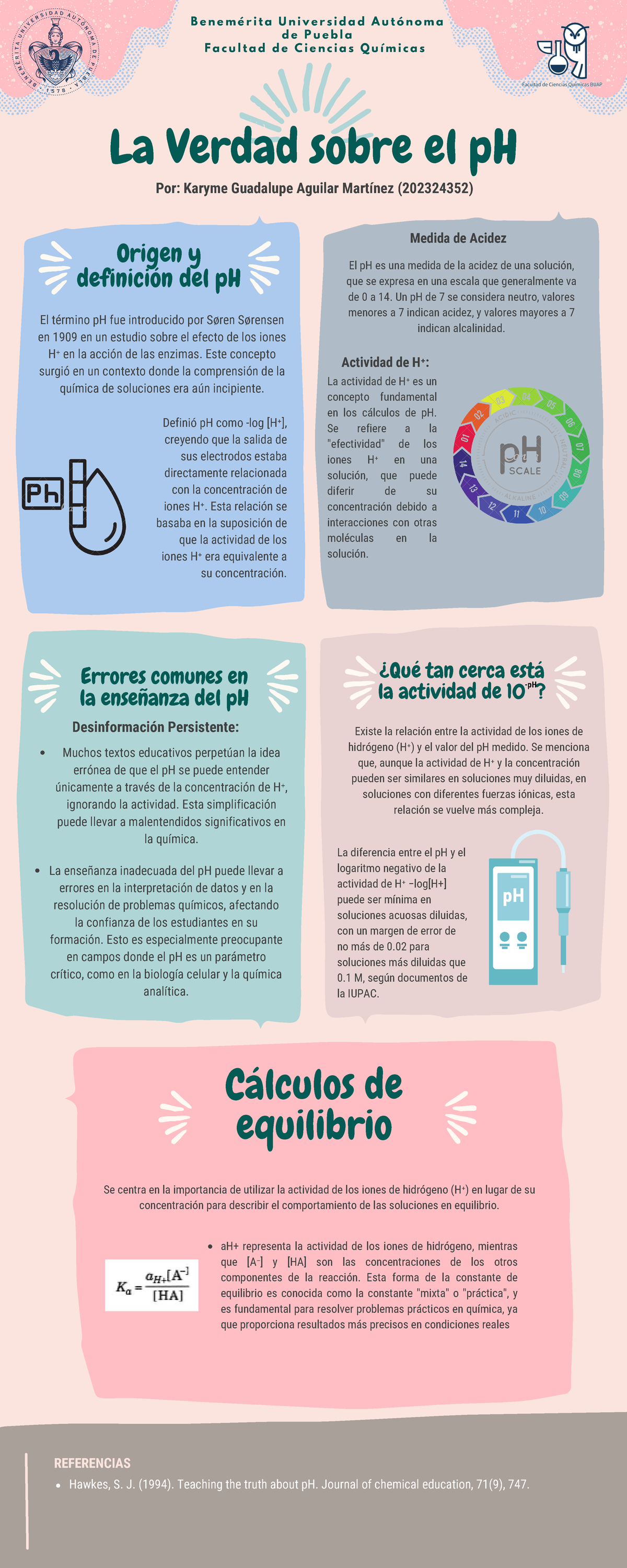 Infografía la verdad sobre el p H - Origen y definición del pH ¿Qué tan cerca está la actividad ...