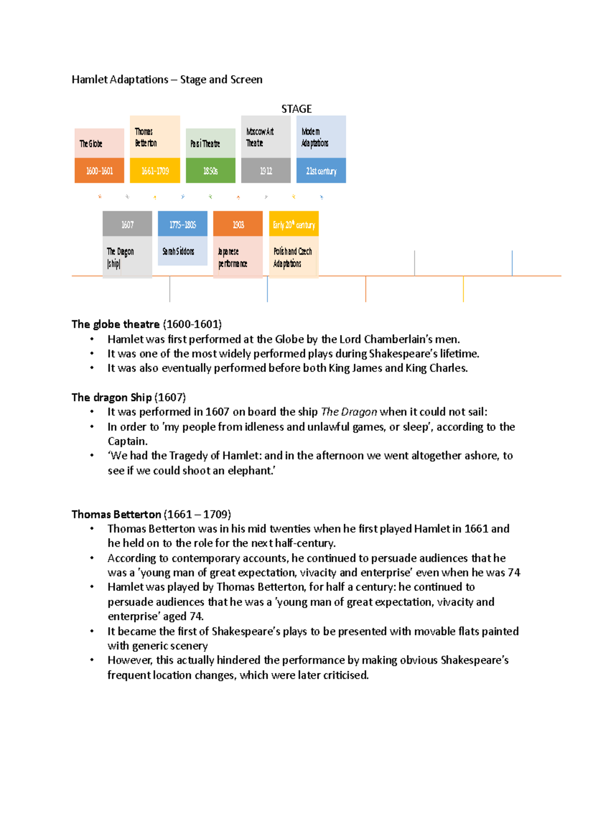 Hamlet Adaptations - Notes on Shakespeare's tragedies - includes ...