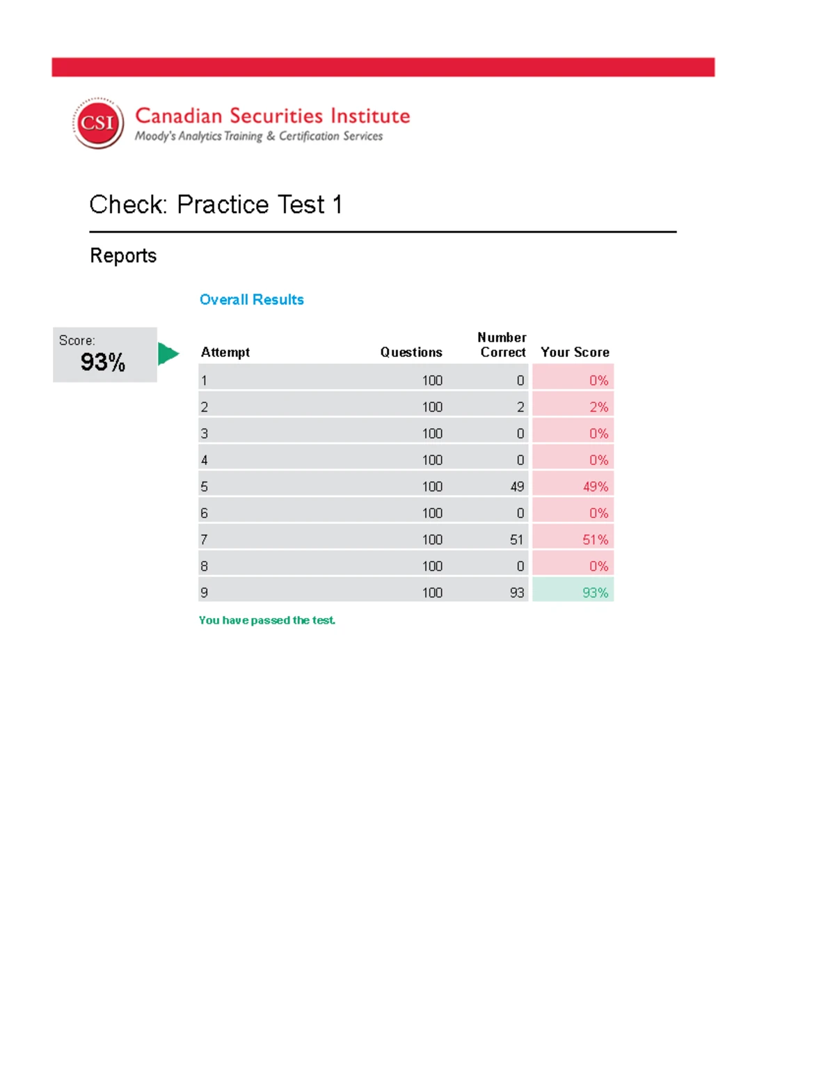 Practice Test 1 - Overall Results Score: 93% Learning Domain Questions ...