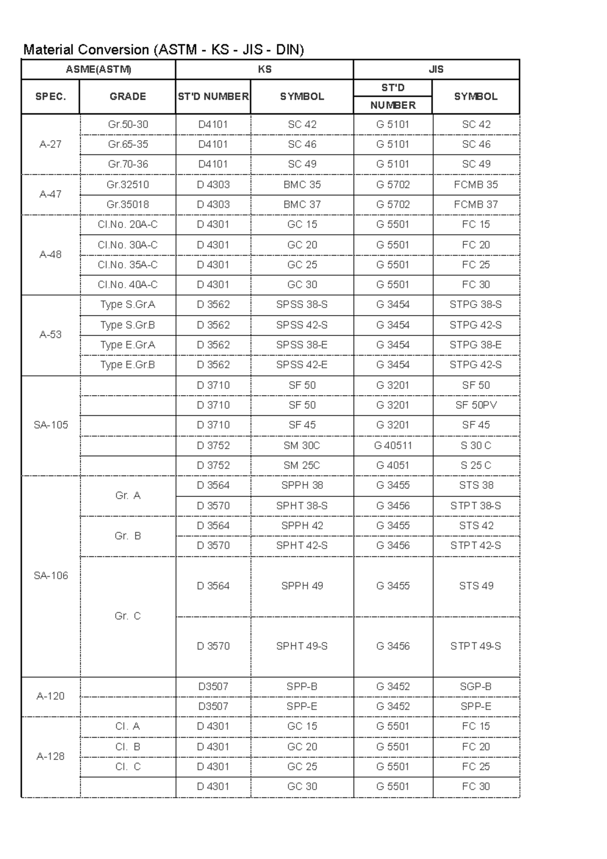 Material conversion (ASTM-KS-JIS-DIN) - Material Conversion (ASTM - KS ...