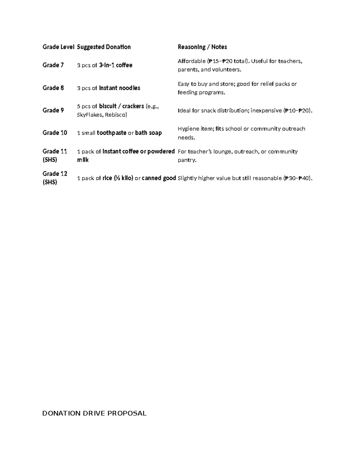 Grade Level Donation Drive Proposal (Grades 7-12) - Studocu