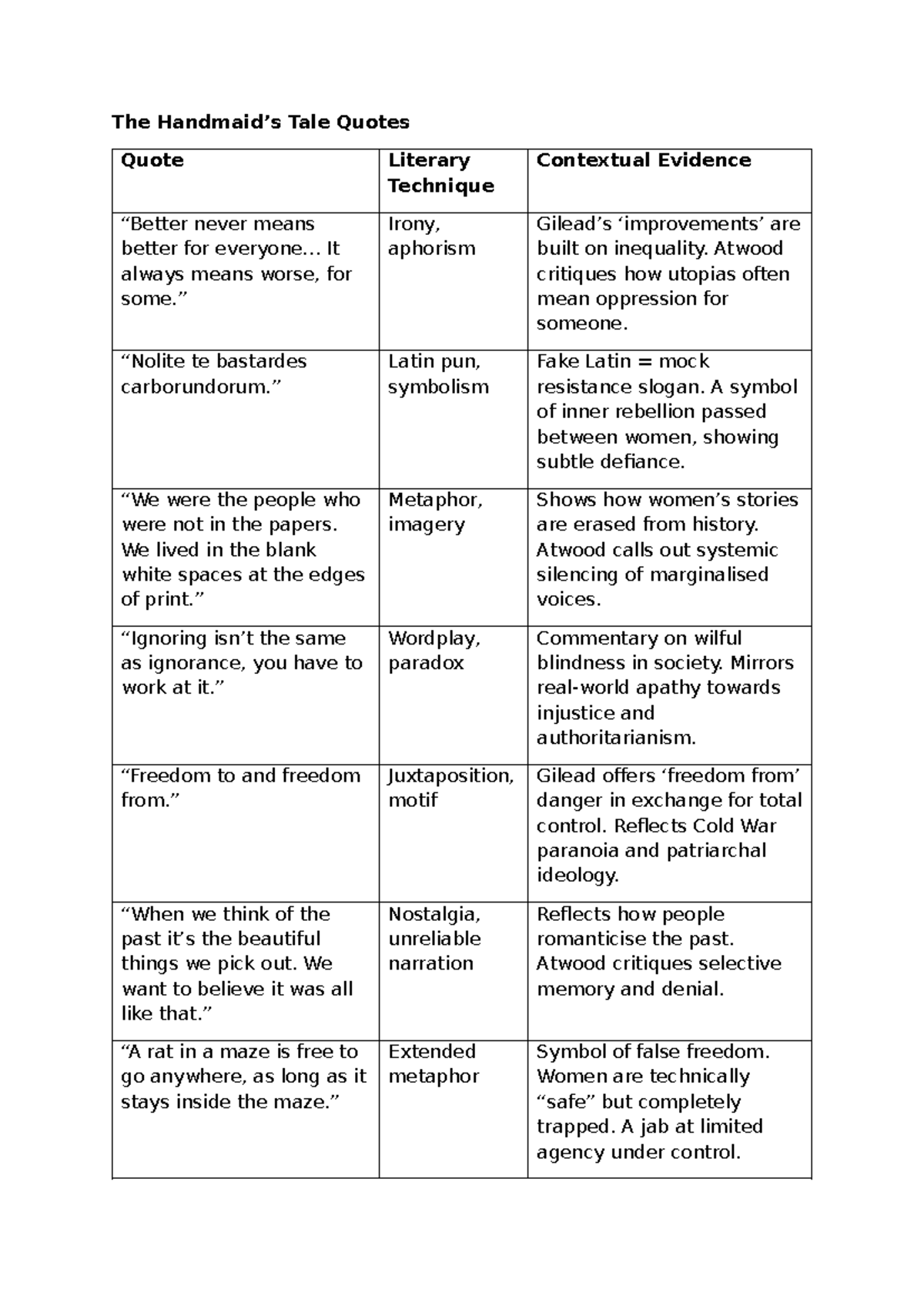 The Handmaid's Tale Quotes Analysis: Literary Techniques & Context ...