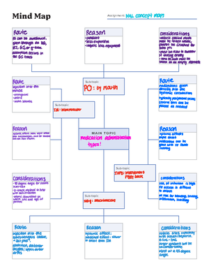 ACTIVE LEARNING TEMPLATE: Tracheostomy Care & Suctioning A13 - Studocu
