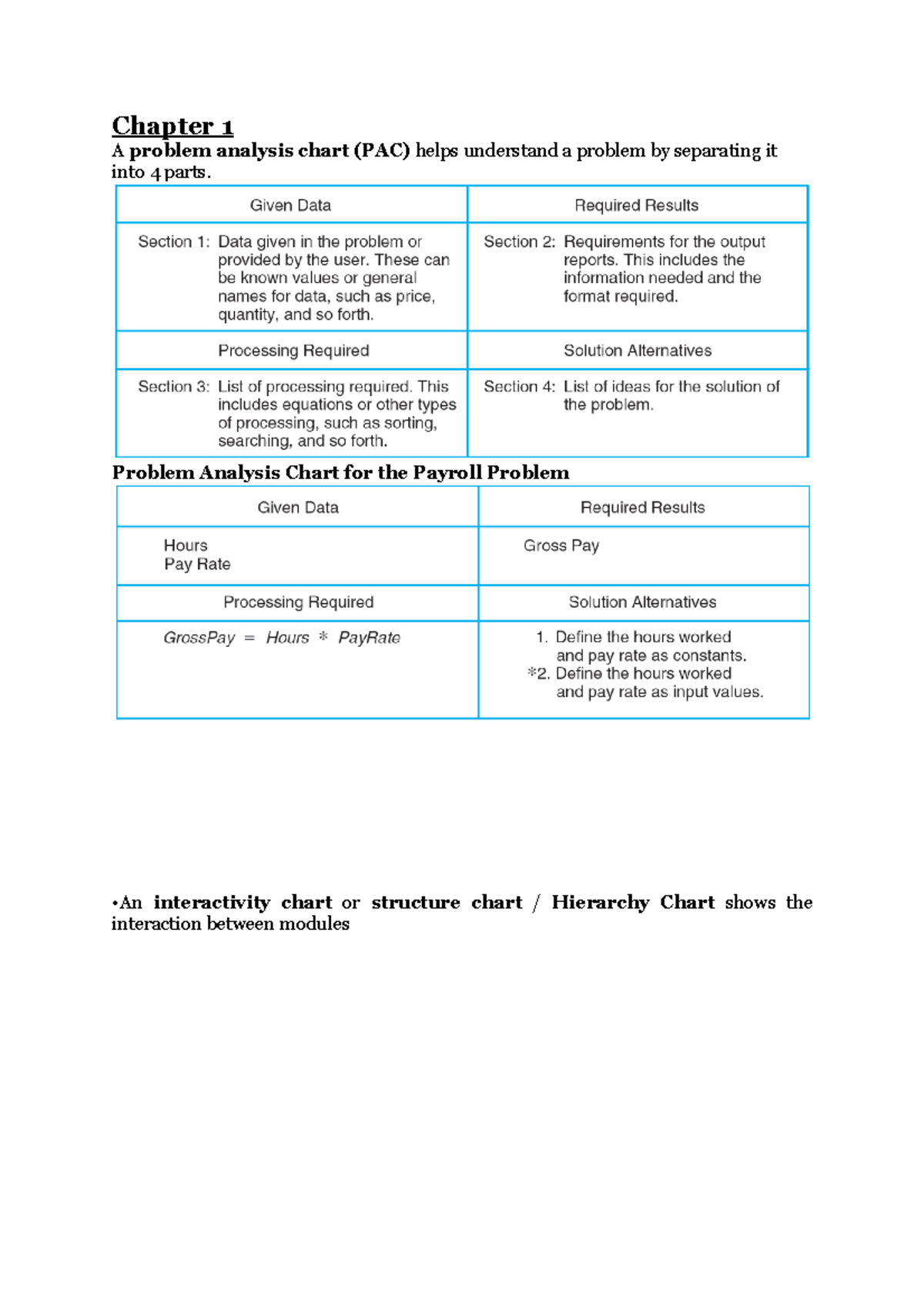 VBN Lecture 1-2 code - Chapter 1 A problem analysis chart (PAC) helps ...
