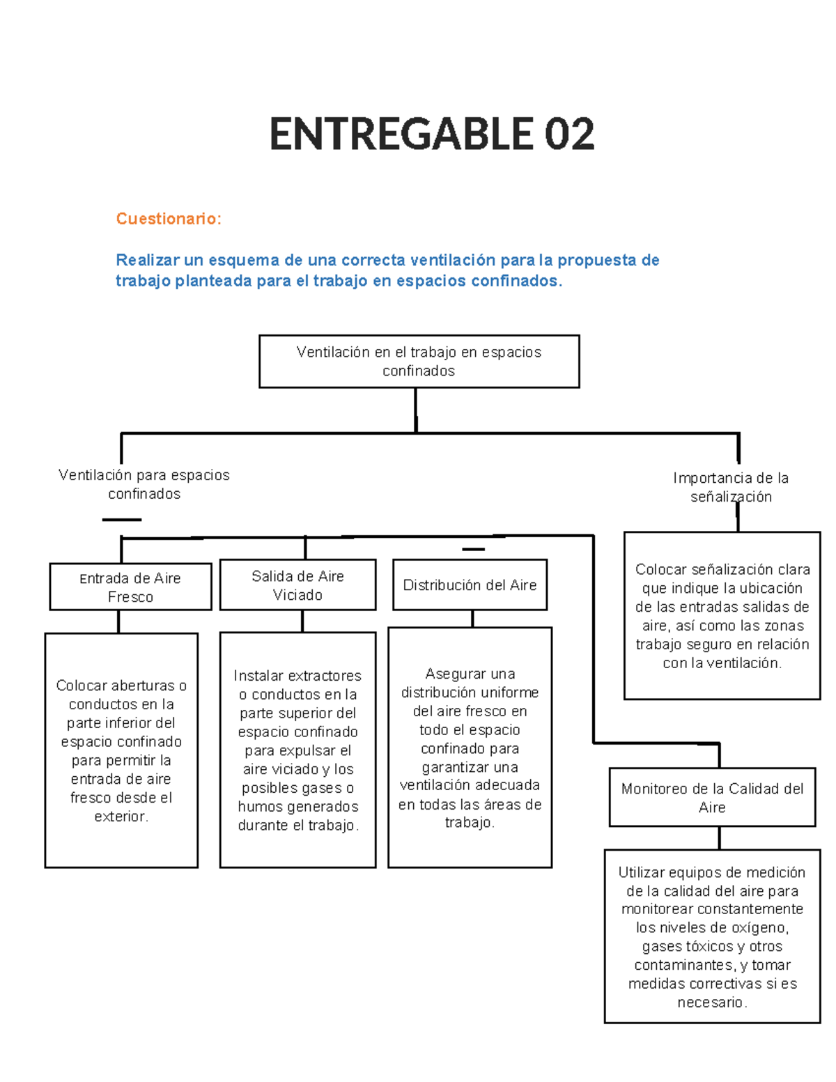 Entregable 02: Esquema de Ventilación y Seguridad en Espacios Confinados - Studocu