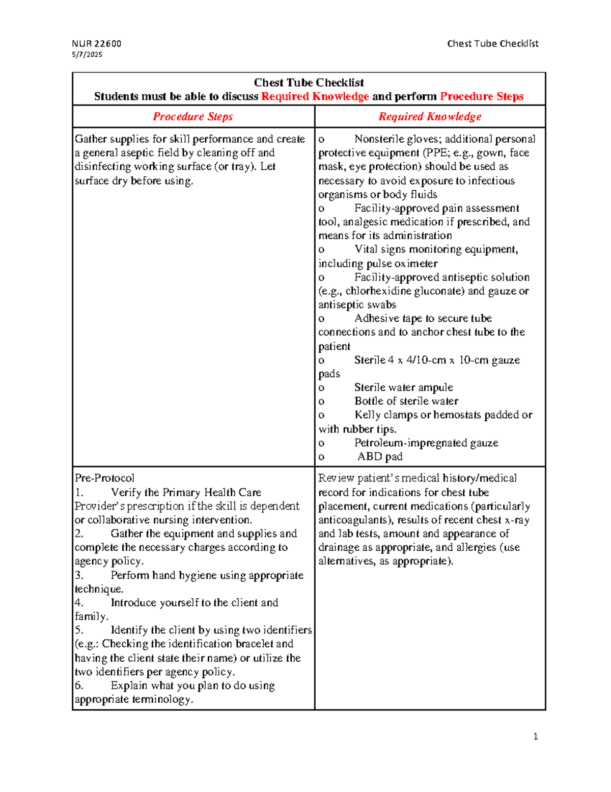 NUR 22600 Chest Tube Procedure Checklist and Guidelines - Studocu