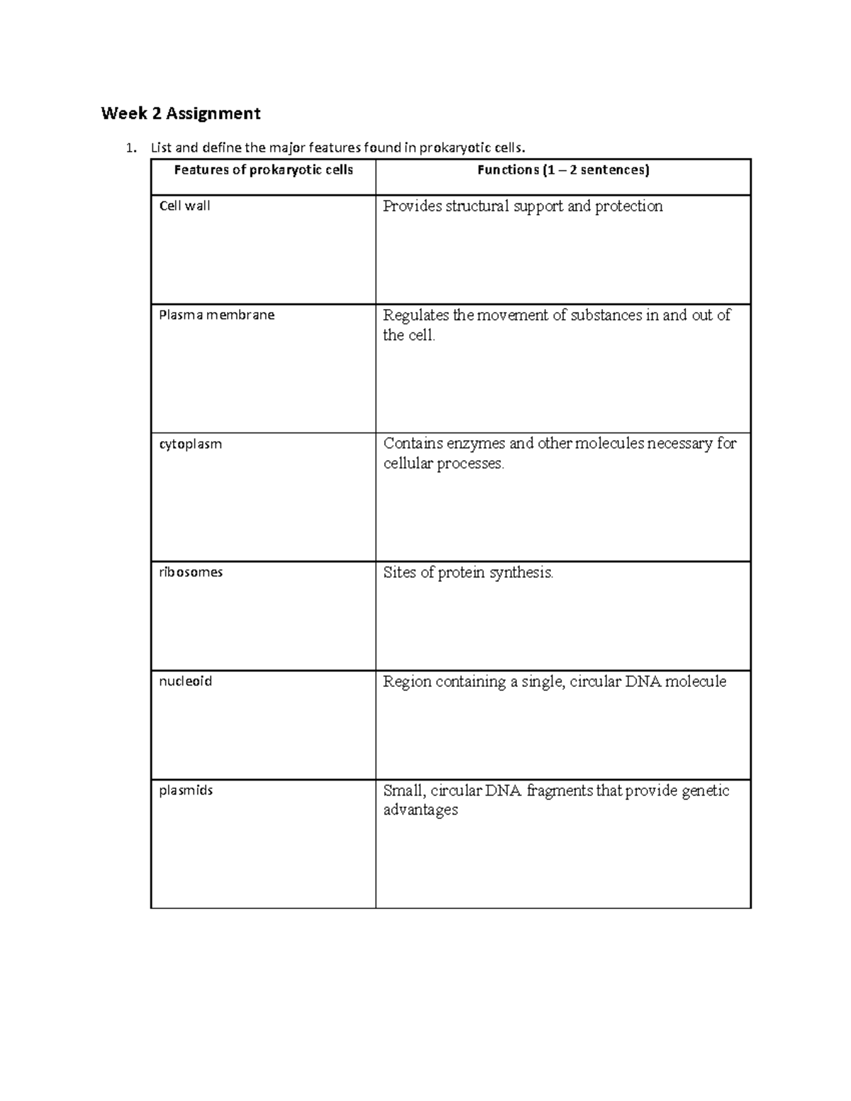 Week 2 Assignment Cells - Week 2 Assignment 1. List and define the major features found in - Studocu