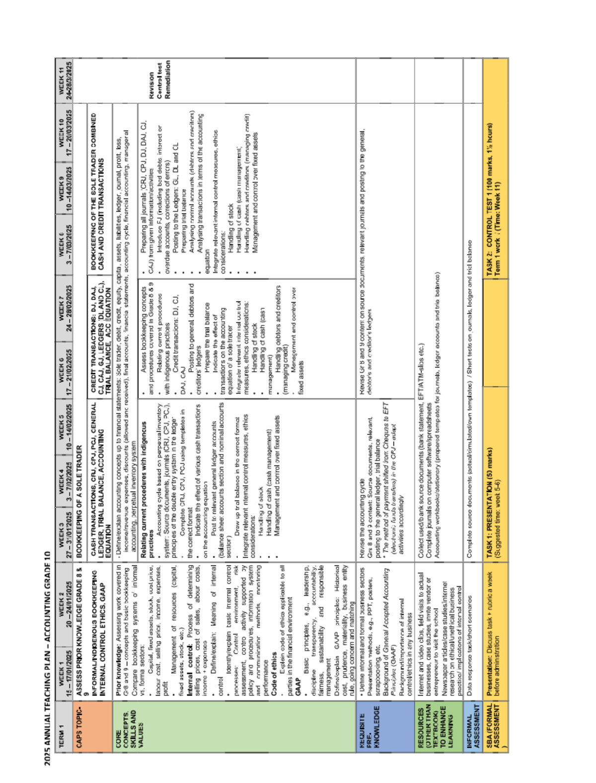 Grade 10 Accounting Annual Teaching Plan (ATP) - 2025 Term 1-4 - Studocu