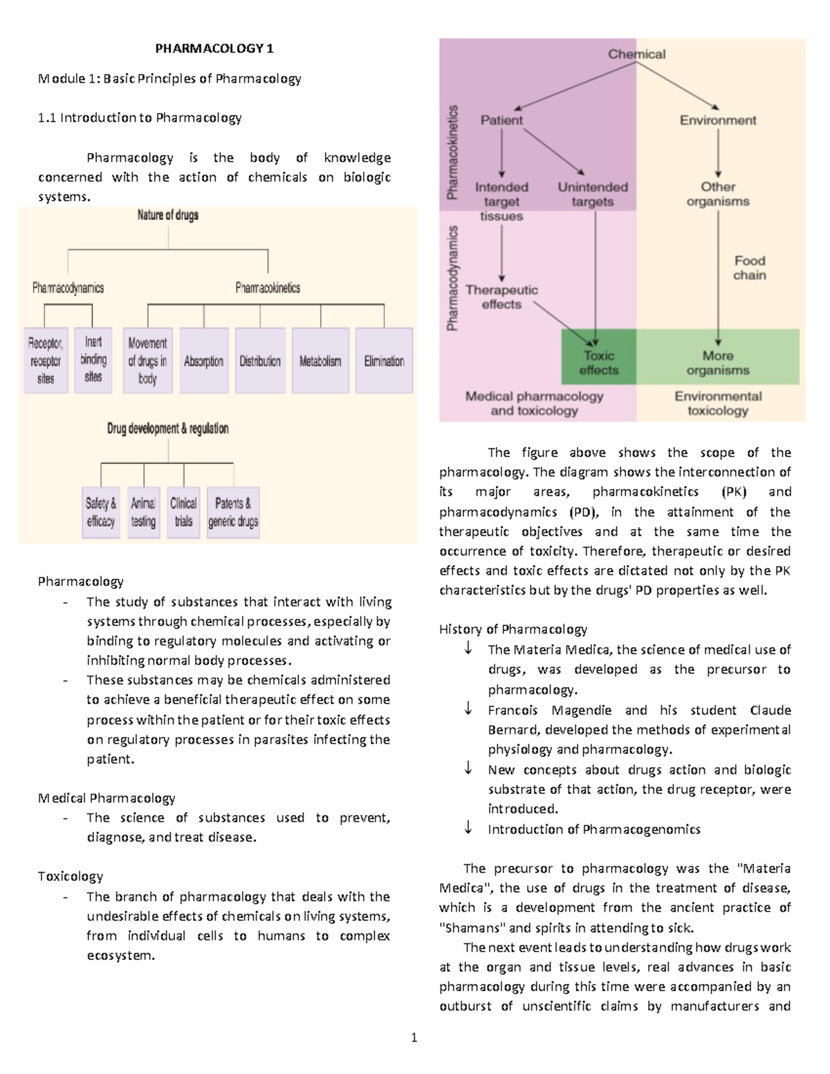 Pharmacology 1 Midterm Reviewer - PHARMACOLOGY 1 Module 1: Basic Principles of Pharmacology 1 ...