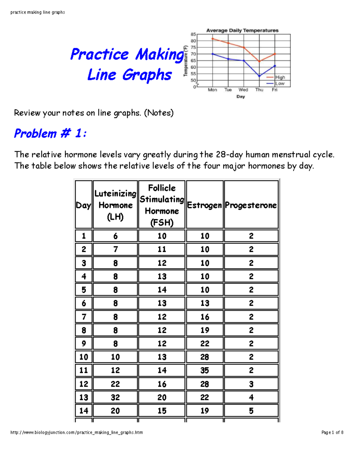 Hormone Graphing Practice: Line Graphs & Data Analysis - Studocu