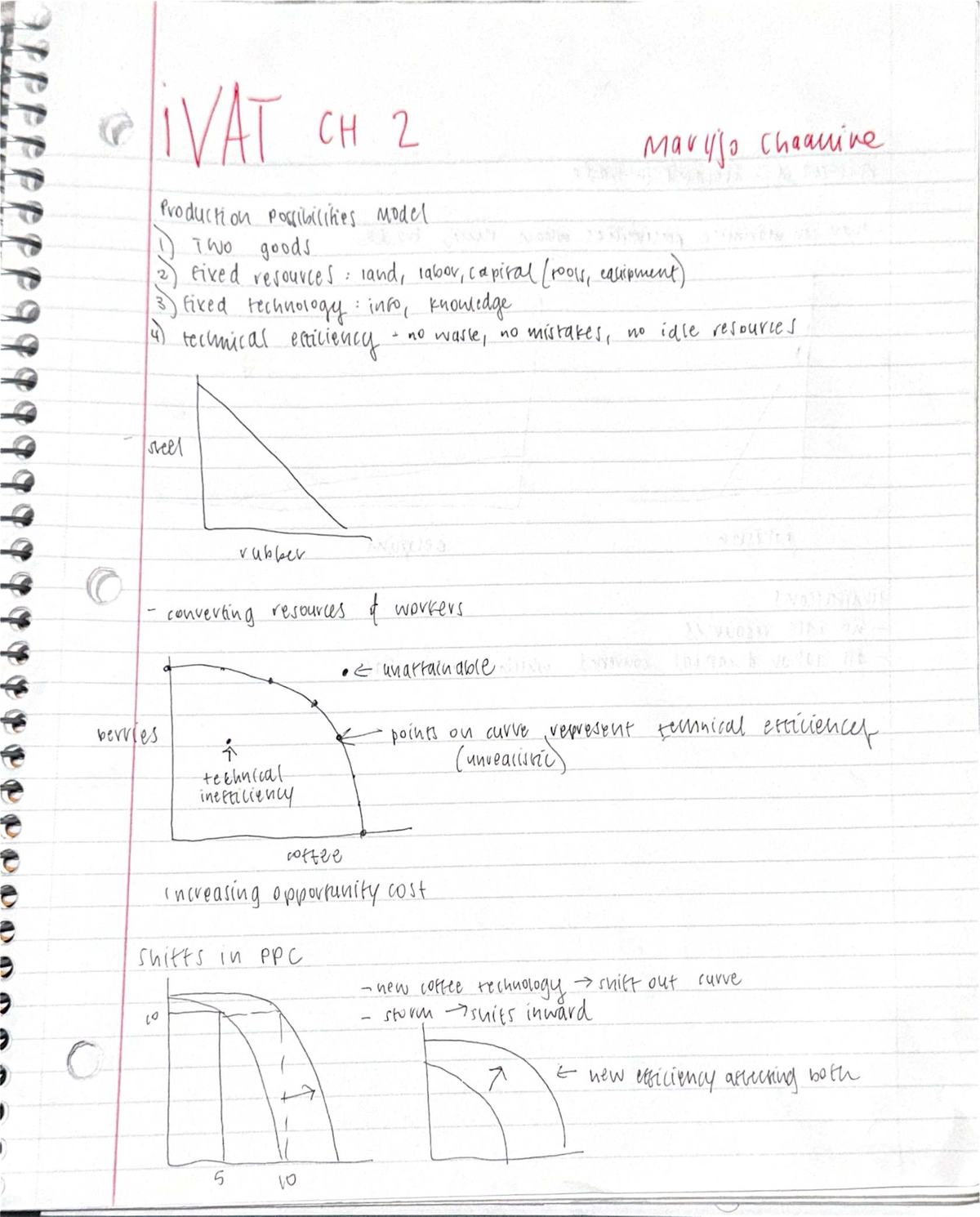 iVAT CH 2: Production Possibilities Model Notes - Studocu
