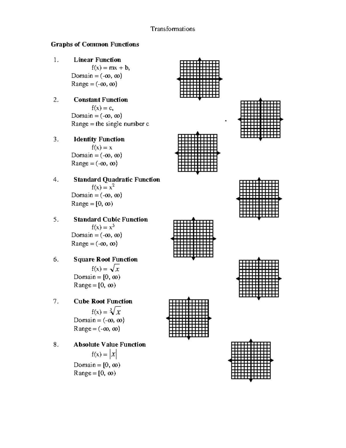 Transformations of Functions: Graphs & Properties Overview - Studocu
