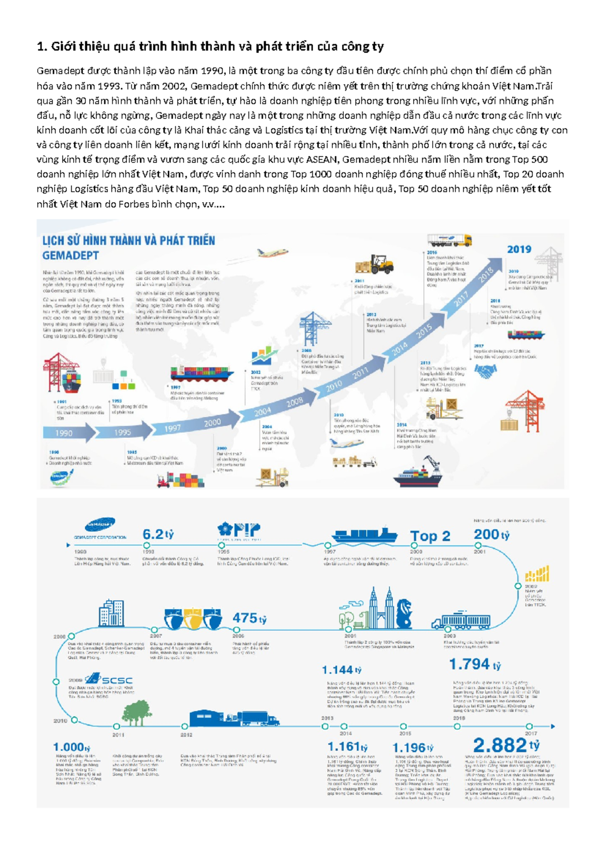 Báo cáo phân tích Công ty Gemadept - Khai thác Cảng và Logistics - Studocu