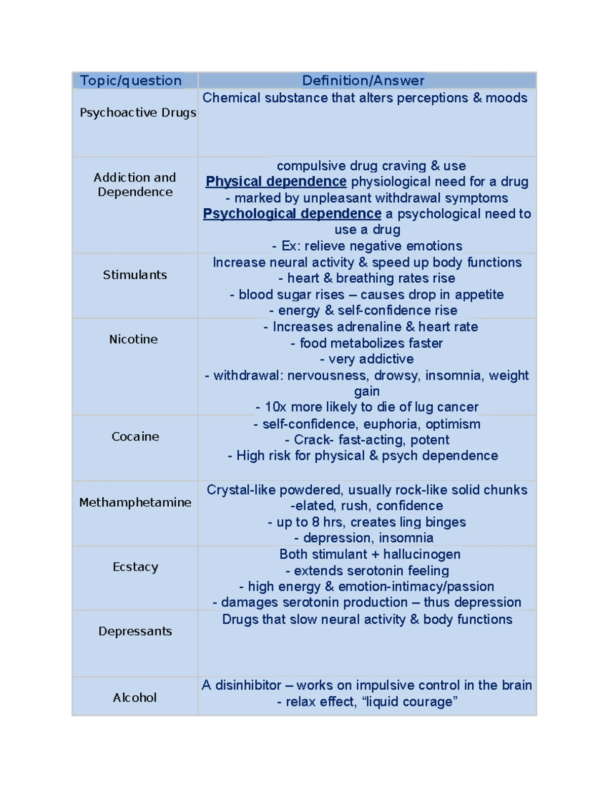 Psychoactive Drugs and Altered States: Study Notes for PSY 101 - Studocu