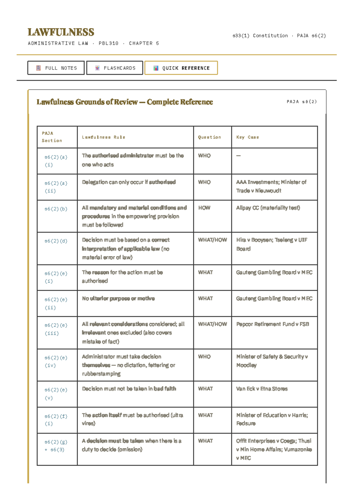PBL310 Administrative Law Chapter 5: Lawfulness & Grounds of Review ...