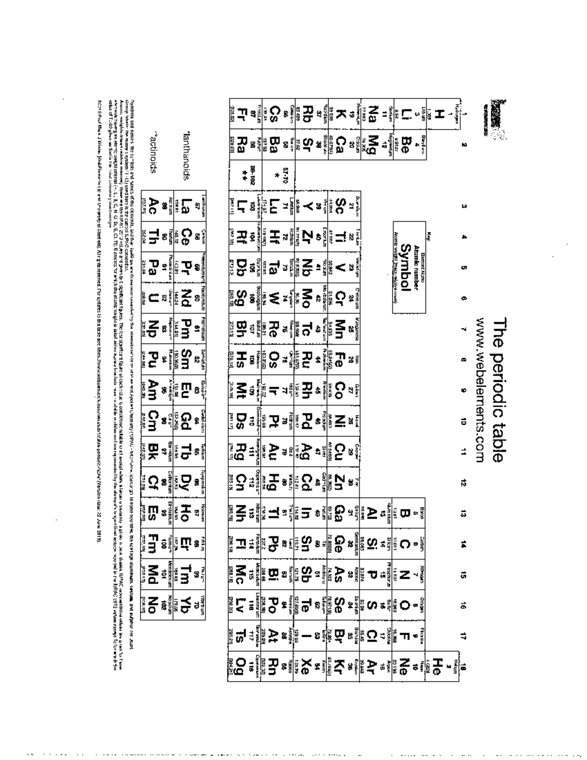 SCAN Periodic Table - Key Elements and Their Properties - Studocu