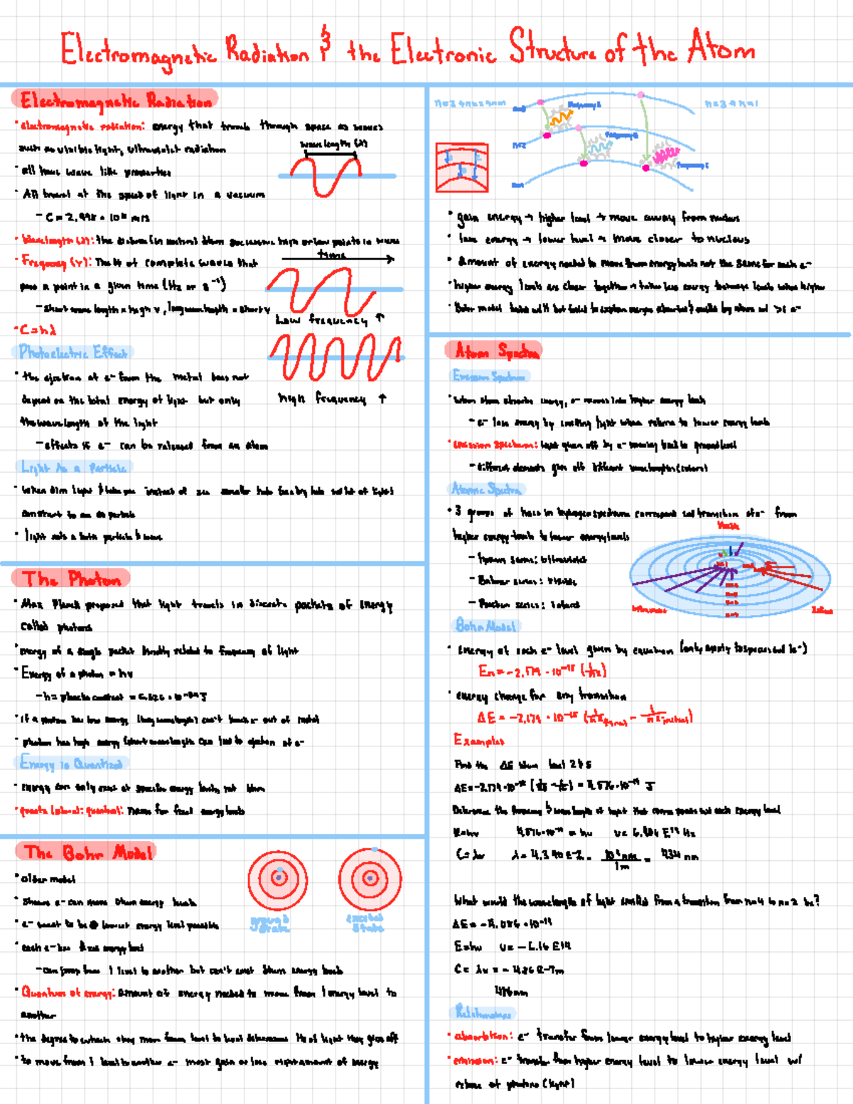 Ch 6: Electromagnetic Radiation & Atomic Electronic Structure - Studocu