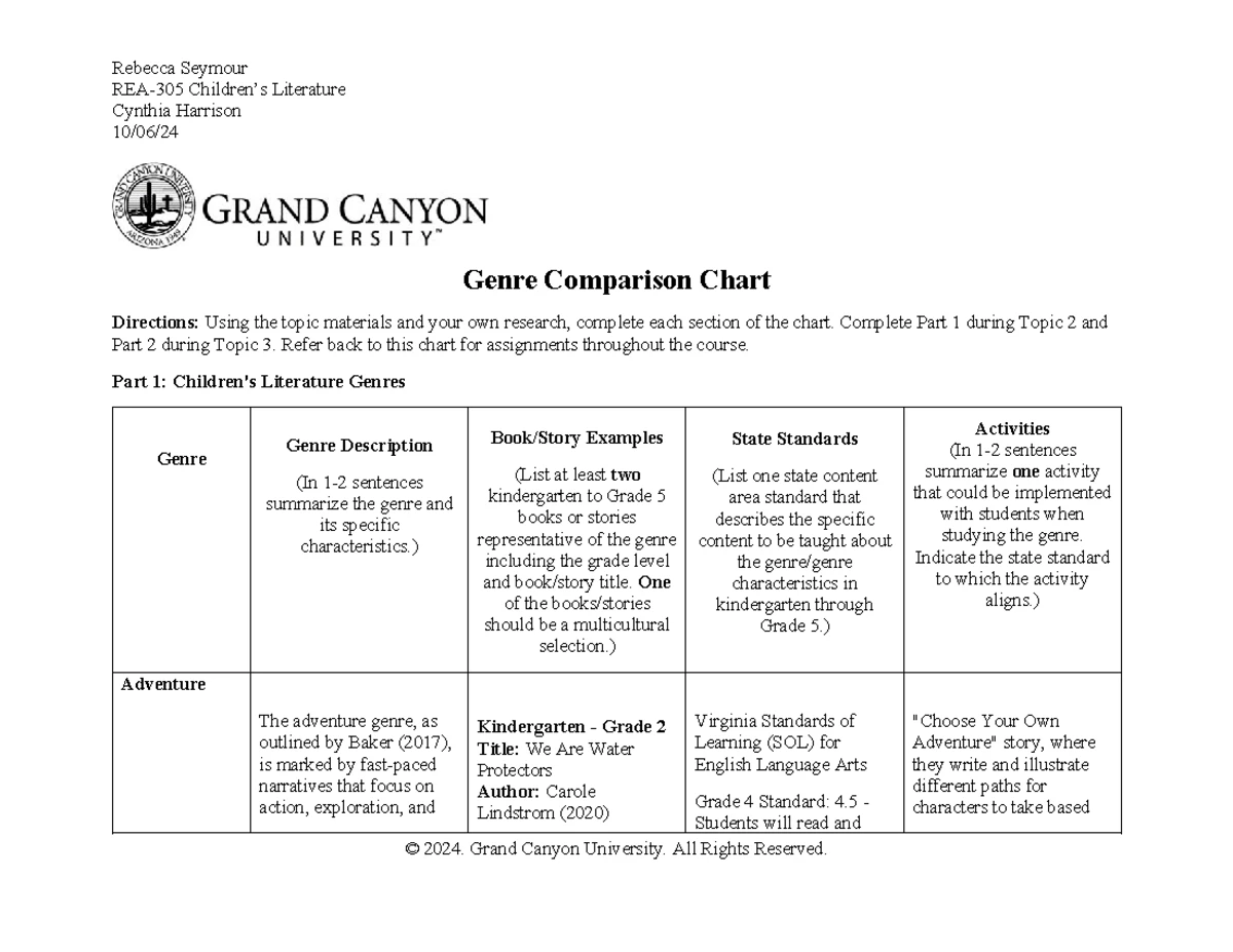REA 305 RS Genre Comparison Chart: Exploring Children's & Adolescent ...