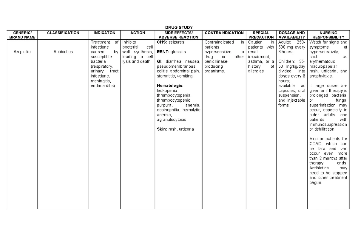 PCM Paracetamol & Hyoscine N-Butylbromide Drug Study Guide - Studocu