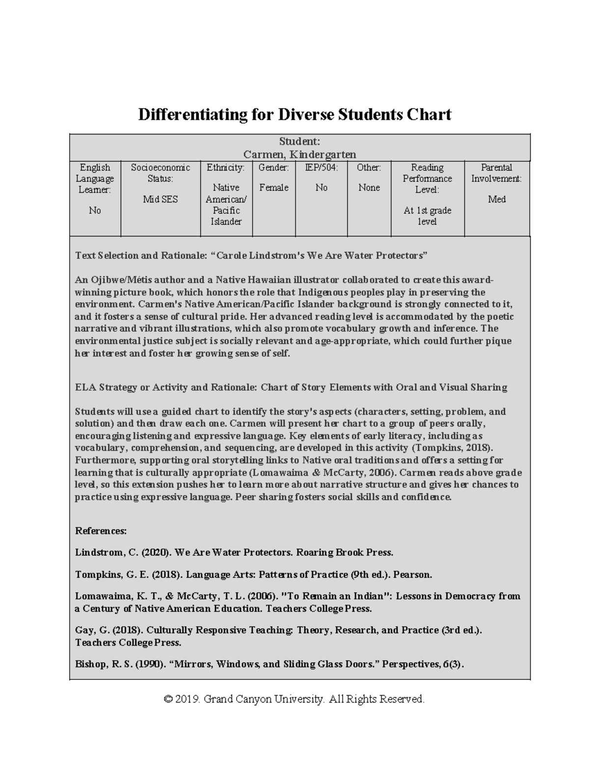 ELM-480-RS: Chart for Differentiating Instruction for Diverse Learners ...