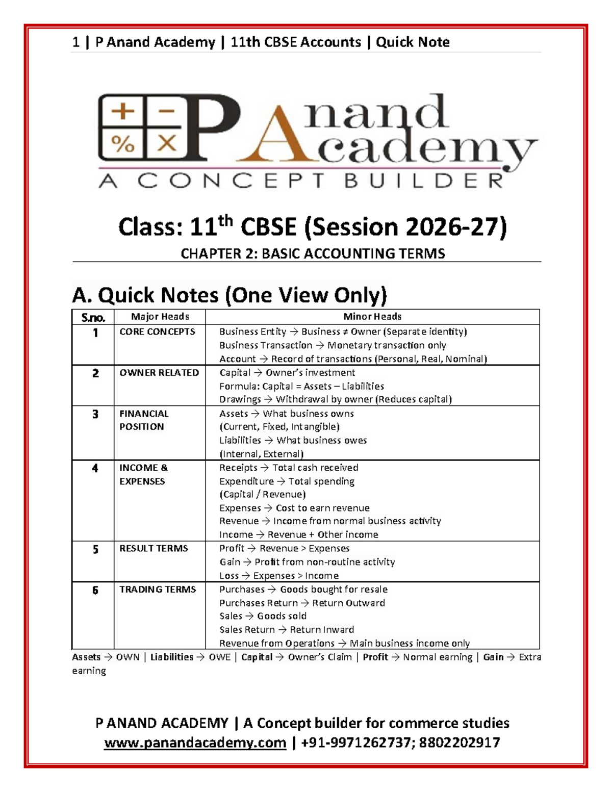 Acc 11th CBSE Quick Notes: Chapter 2 - Basic Accounting Terms - Studocu