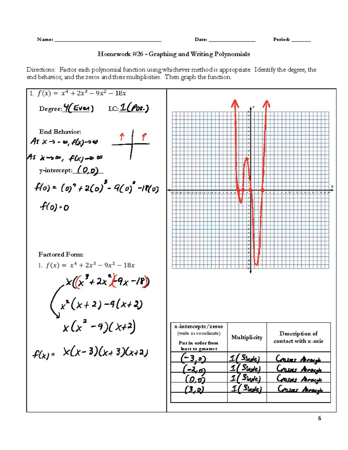 HW #26 - Key for Graphing & Writing Polynomials - Studocu