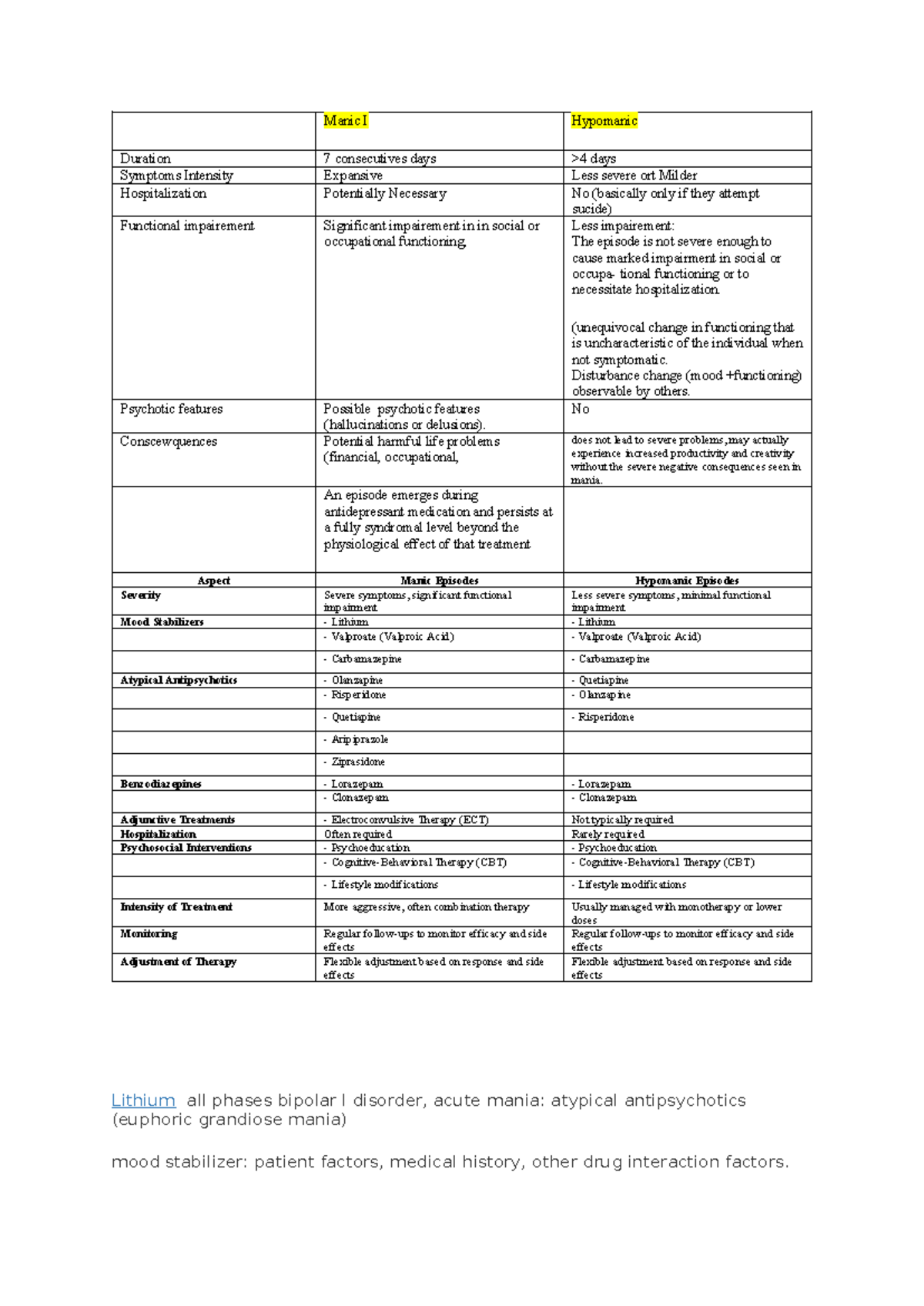 Manic I - PSY: Understanding Symptoms, Treatment, and Hospitalization ...