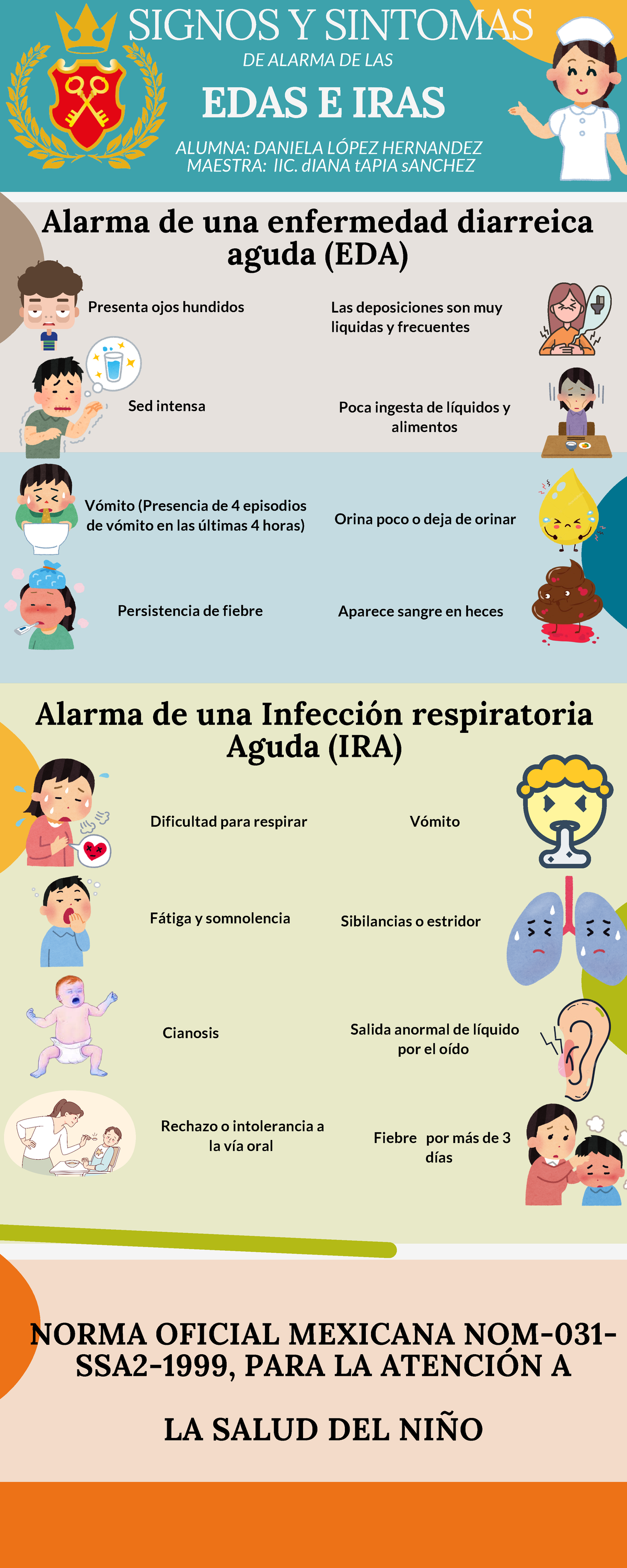EDA E IRA - SIGNOS Y SINTOMAS DE ALARMA DE LAS EDAS E IRAS - SIGNOS Y SINTOMAS EDAS E IRAS DE ...