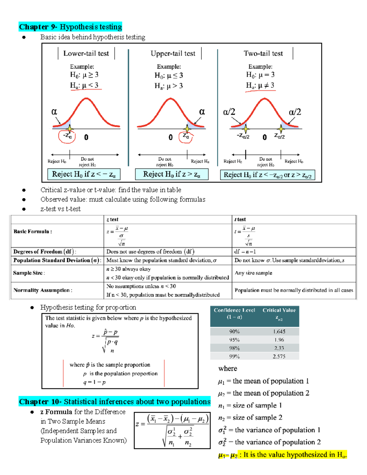 Stats 123 Final Exam Cheatsheet: Hypothesis Testing & ANOVA Notes - Studocu