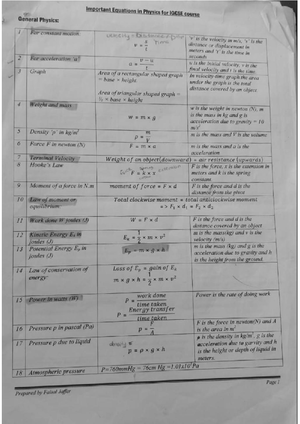 JCE Science Revision Booklet - Copy-2 - JCE SCIENCE REVISION BOOKLET ...