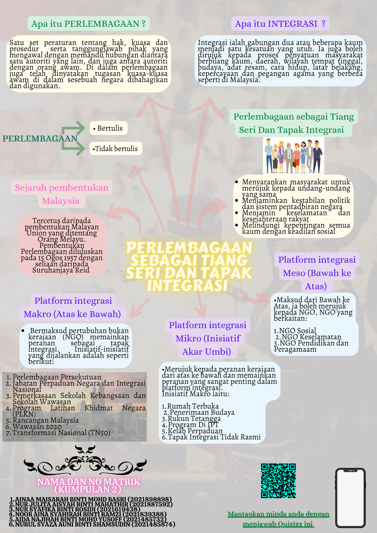 Poster Perlembagaan Sebagai Tiang SERI DAN Tapak Integrasi ( Kumpulan 2 ...