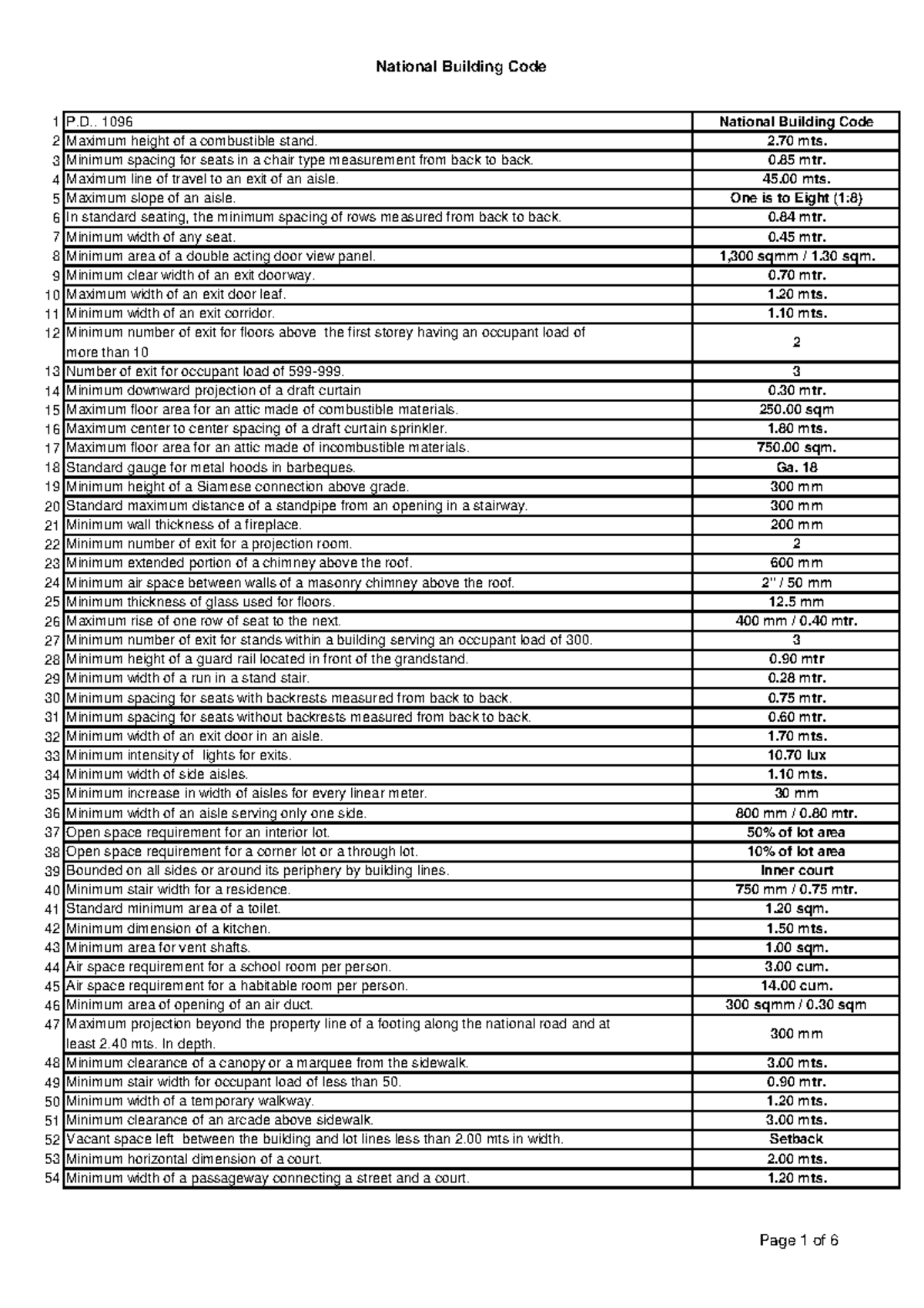 National Building Code Of The Philippines Toilet Ratios And Standards - Infoupdate.org