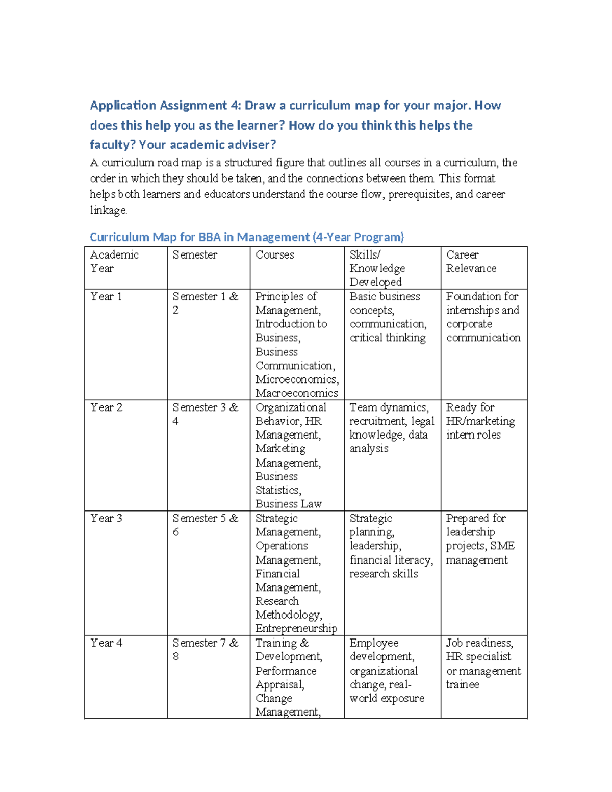 BBA Management Curriculum Map: Application Assignment 4 Insights - Studocu