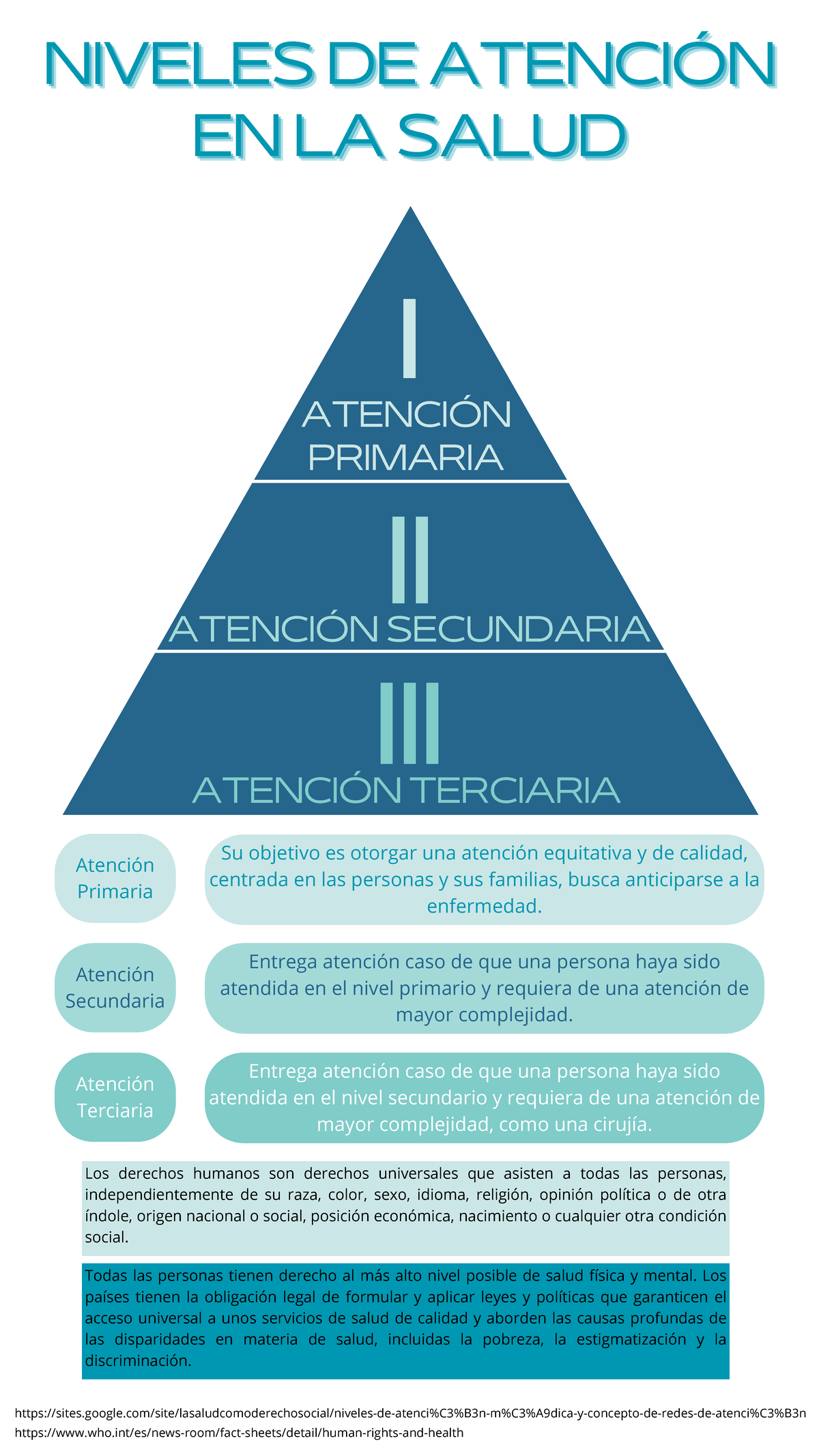 Niveles de la salud - Atención Primaria Atención Terciaria Atención Secundaria Su objetivo es ...