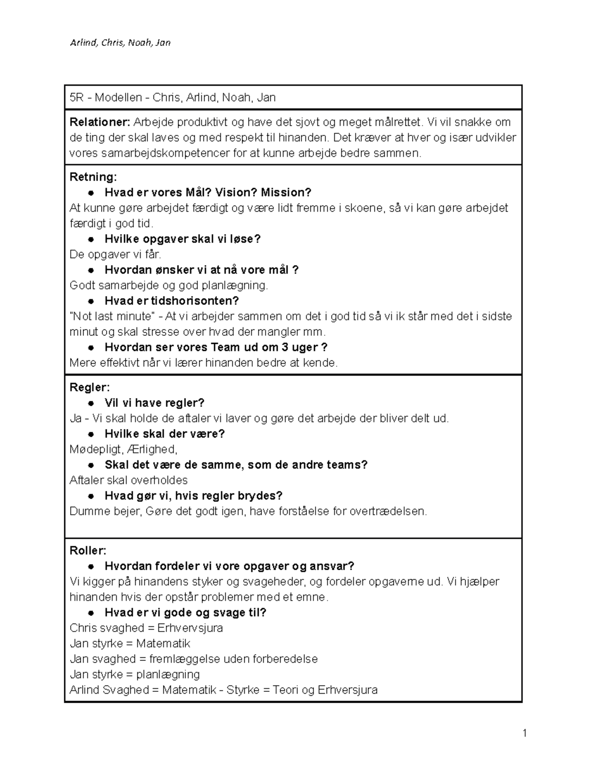 5R Modellen - Arlind, Chris, Noah, Jan 5R - Modellen - Chris, Arlind ...