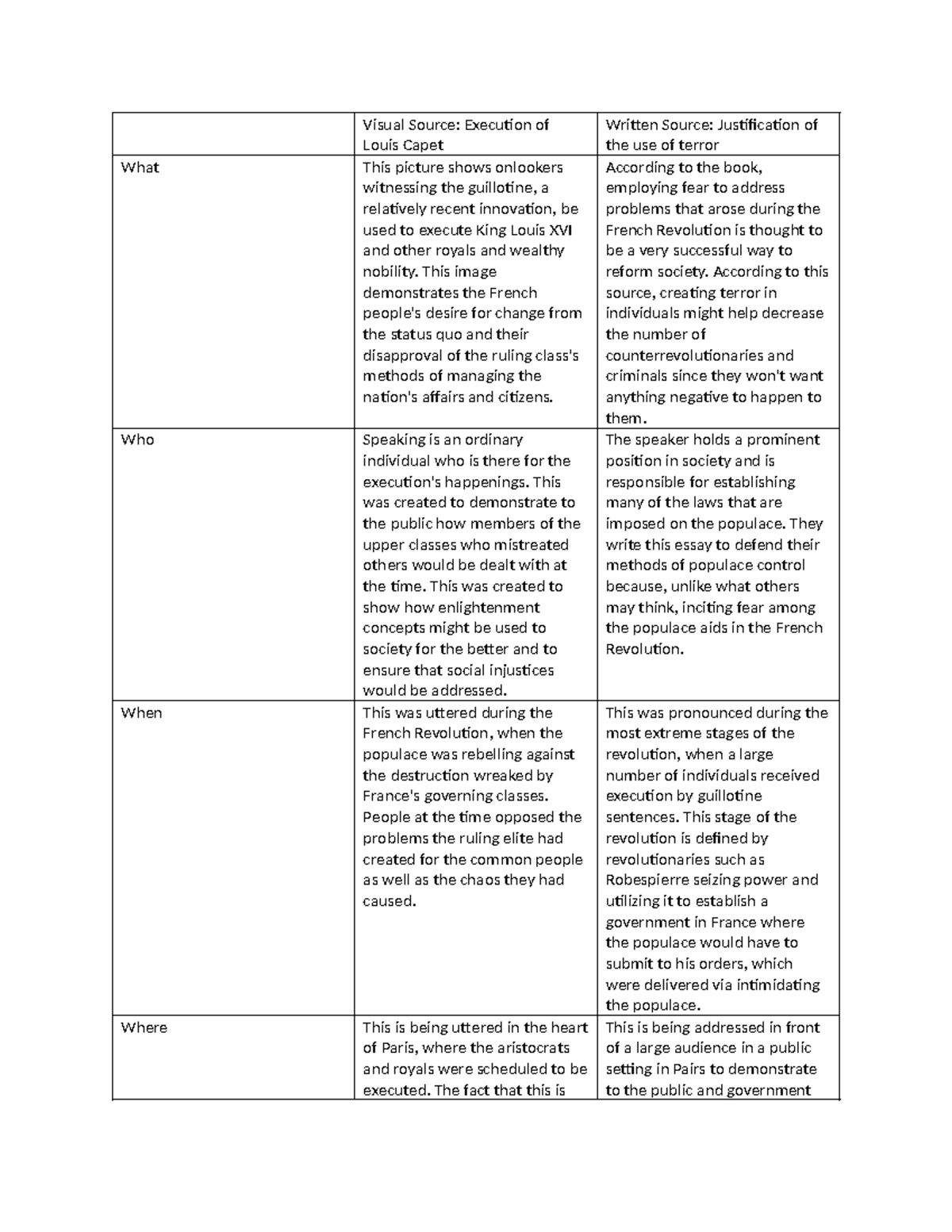 French Revolution Primary Source - Visual Source: Execution of Louis ...