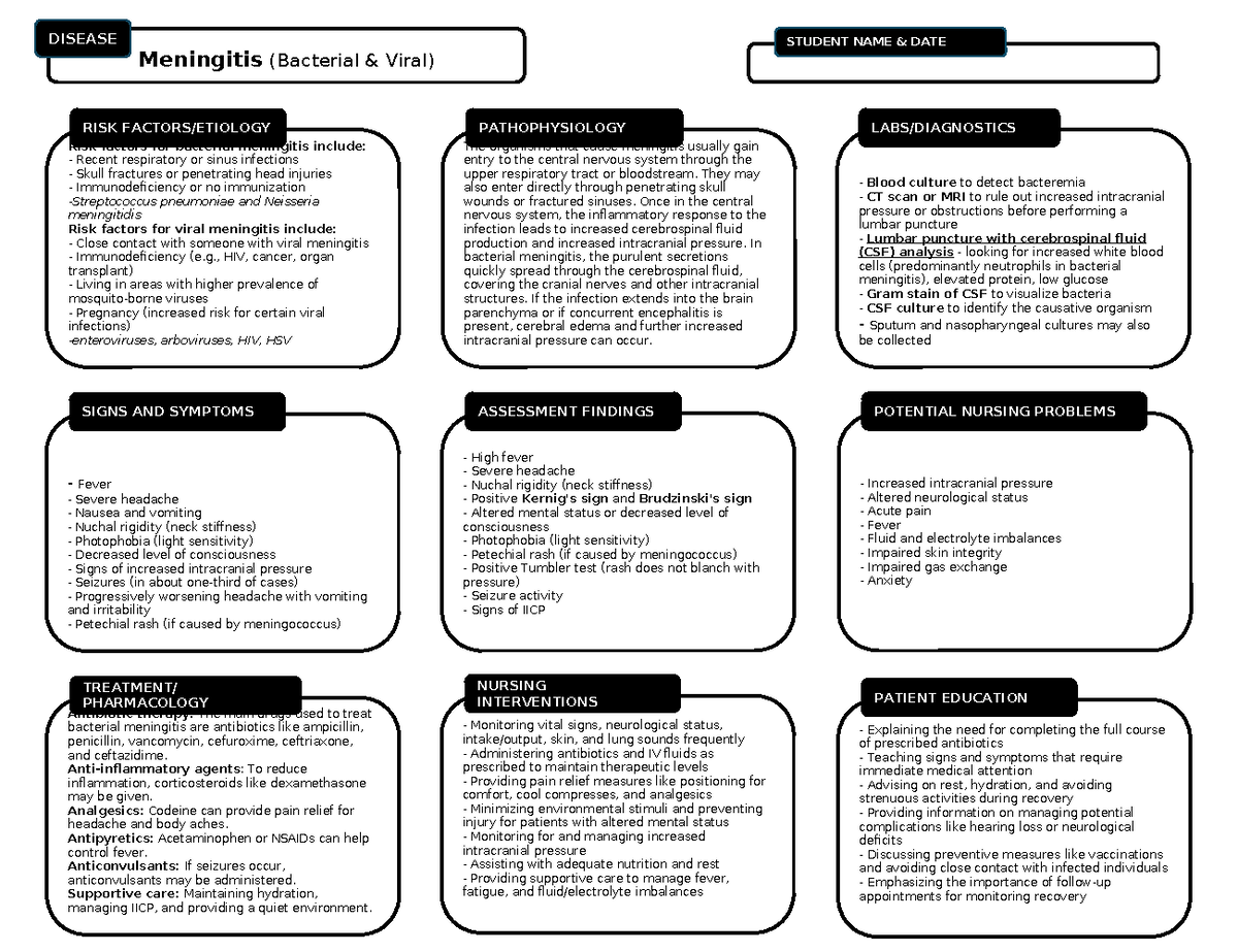 Completed Meningitis Concept Map - STUDENT NAME & DATE Meningitis ...