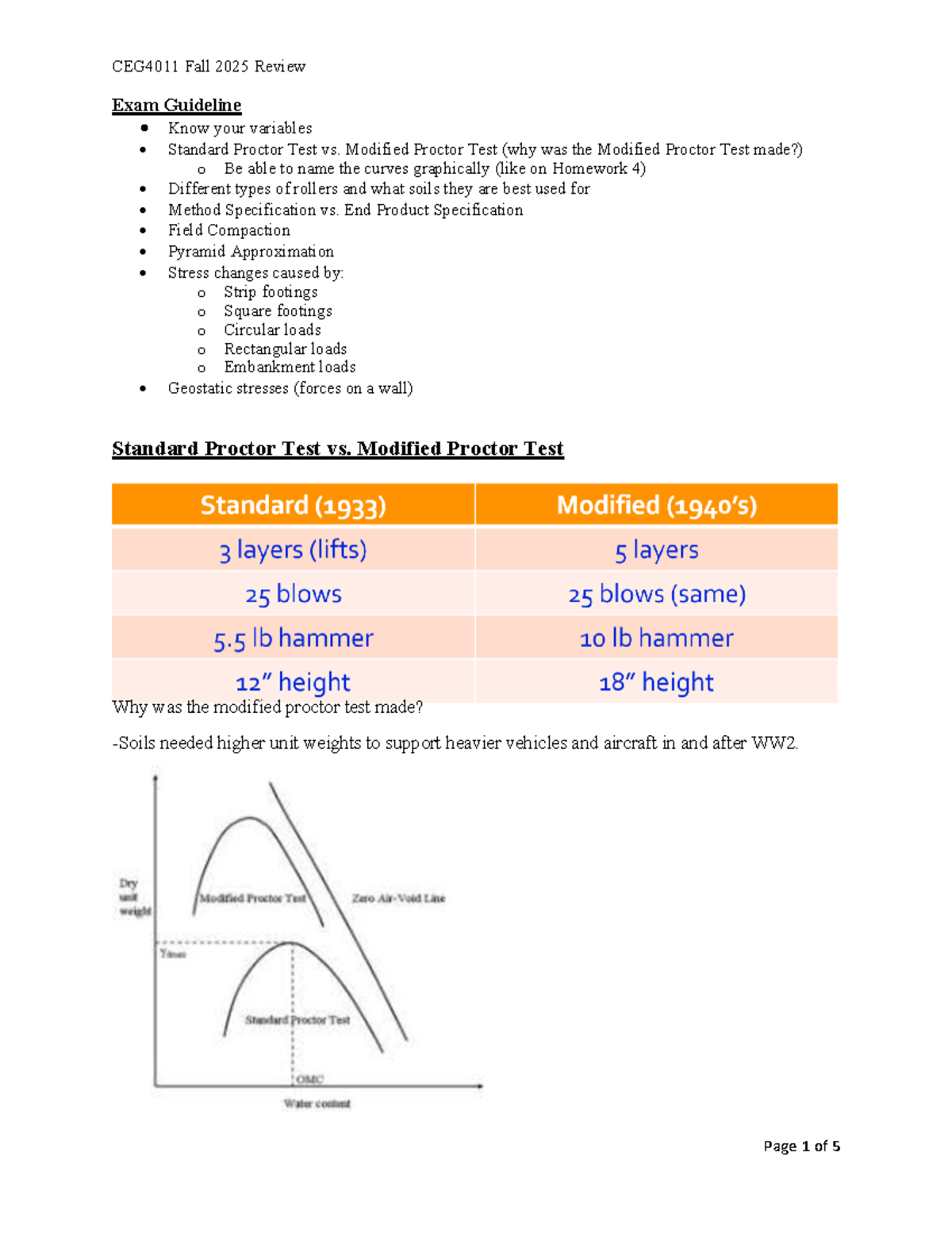 CEG4011 Fall 2025 Exam 2 Review: Proctor Tests & Compaction Methods ...