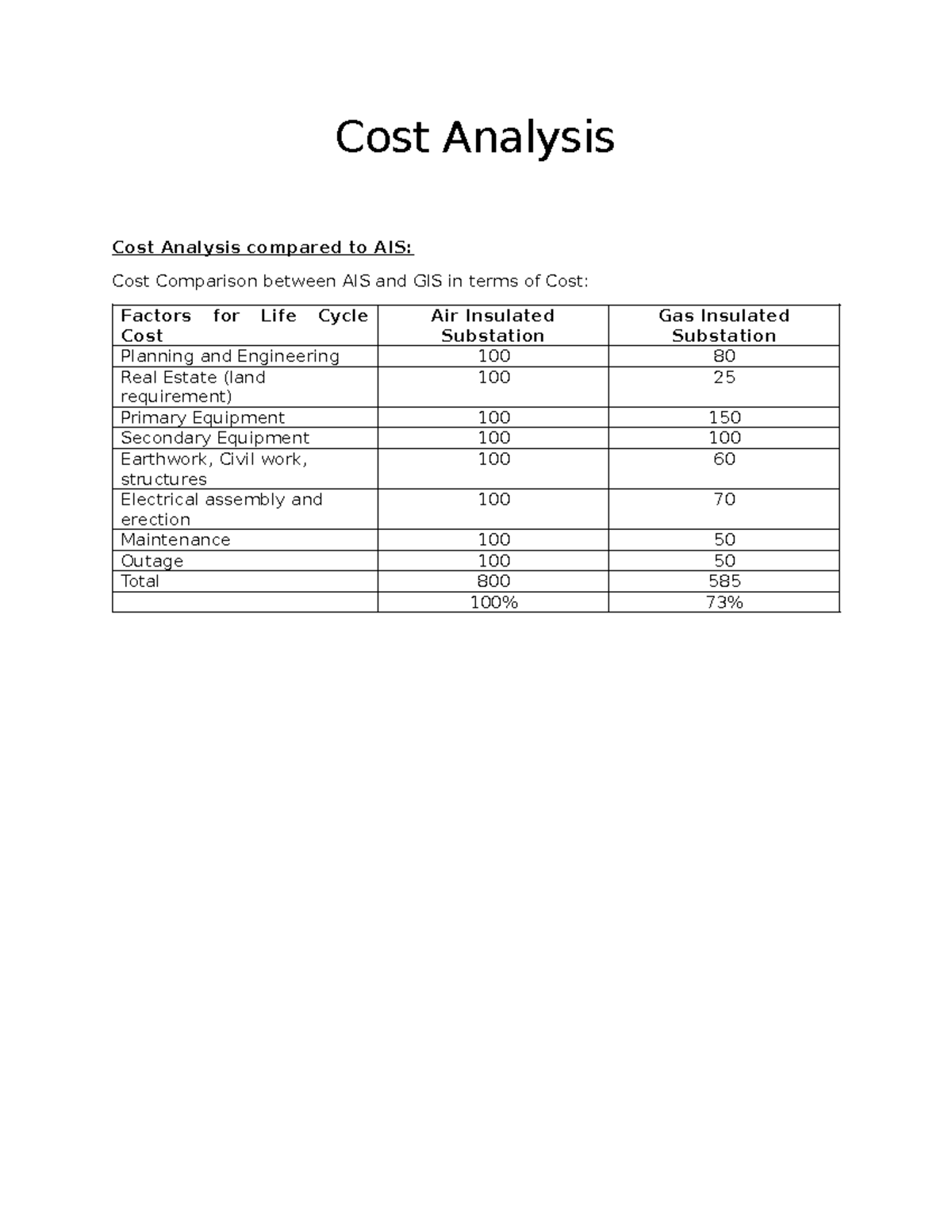 Cost Analysis of AIS vs GIS: Detailed Chapter Insights - Studocu