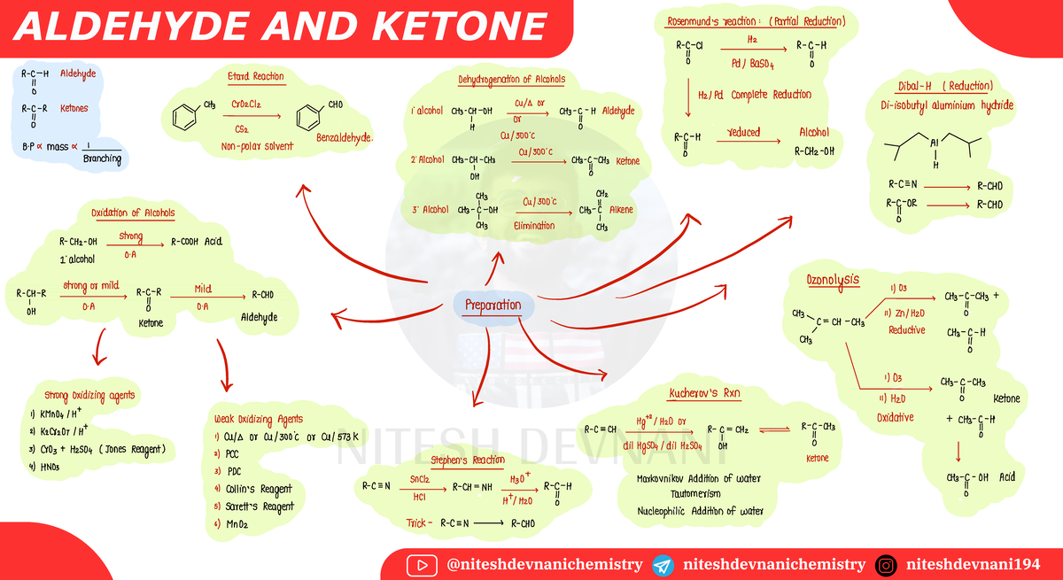 Aldehyde and Ketone Mindmap: Key Reactions and Mechanisms - Studocu