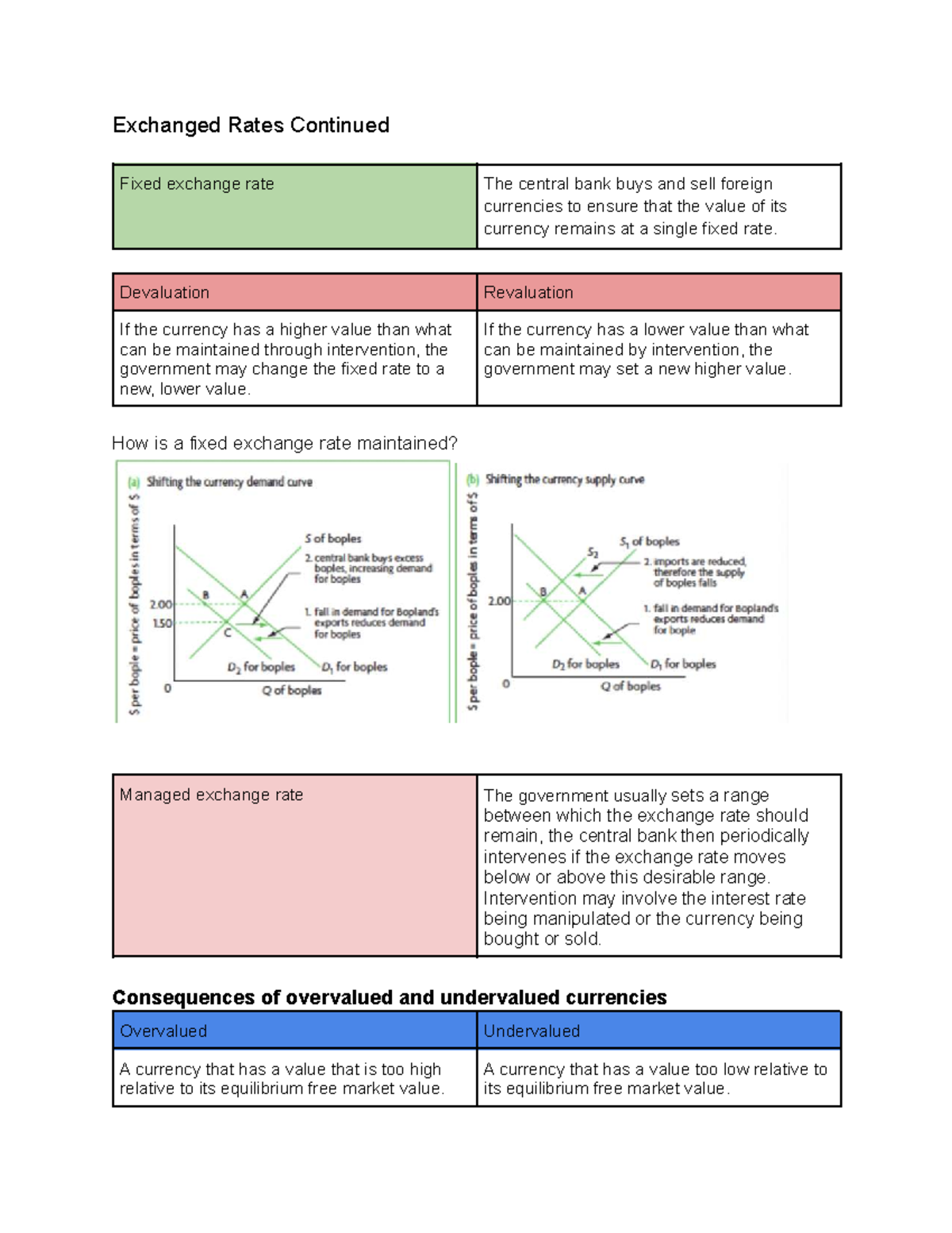 Exchange rates continued: Understanding fixed and managed exchange ...