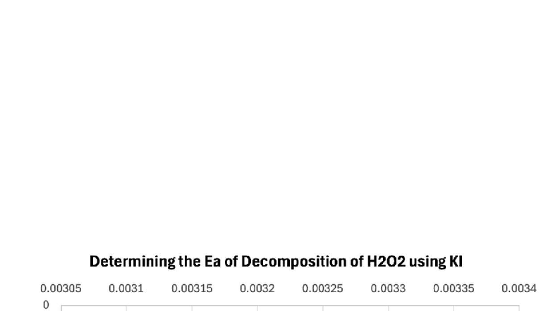 Chem lab 5 graph - CHM 1311 - Determining the Ea of Decomposition of ...