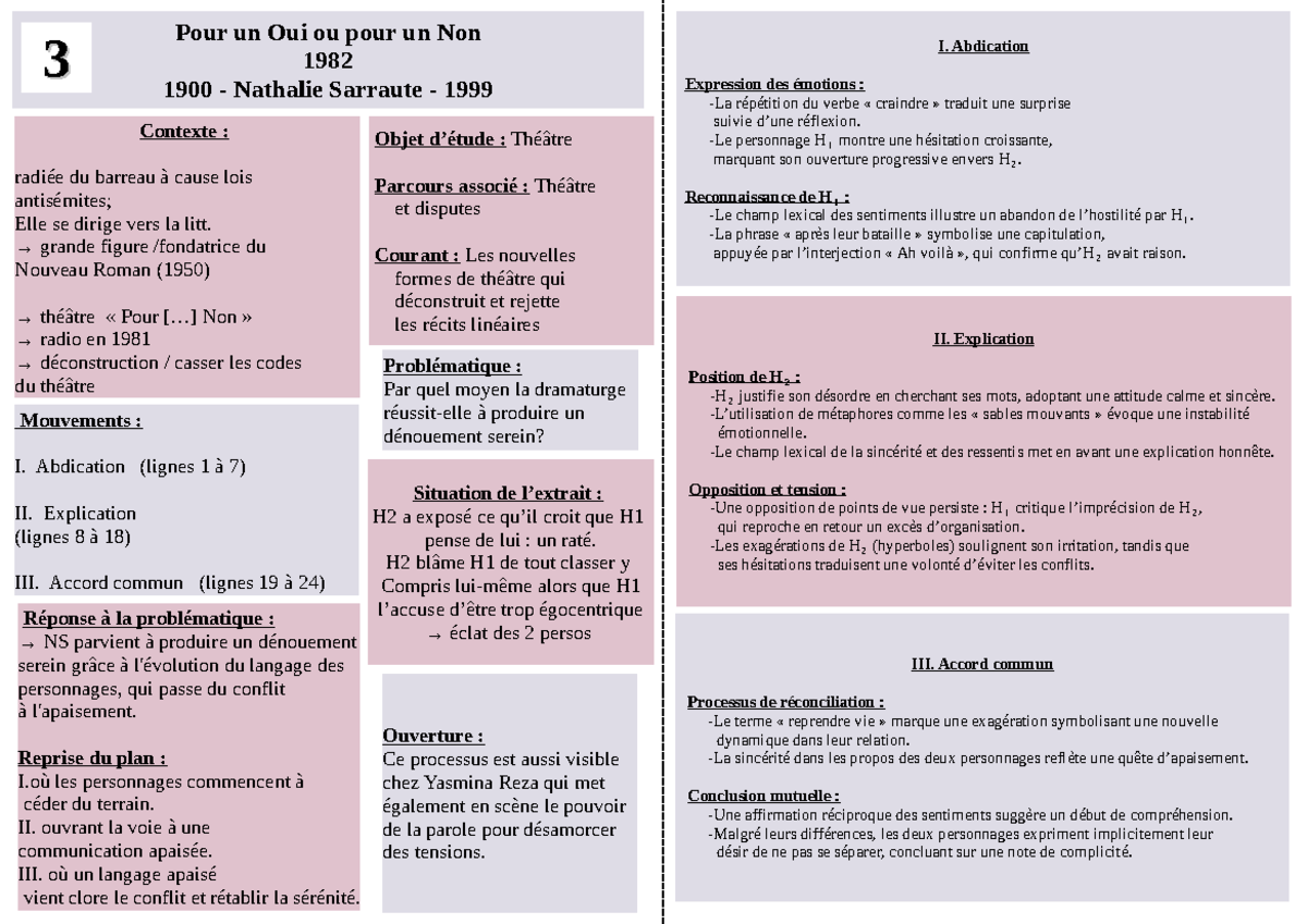 Analyse de "Pour un Oui ou pour un Non" - Fiche Bac n°3 - Studocu