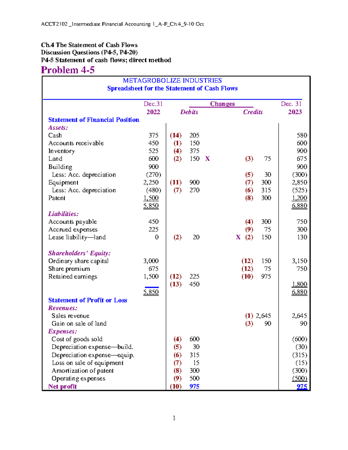 ACCT2102 A-F 2018-19 Ch.4 9-10 Oct Solution - Ch The Statement of Cash ...