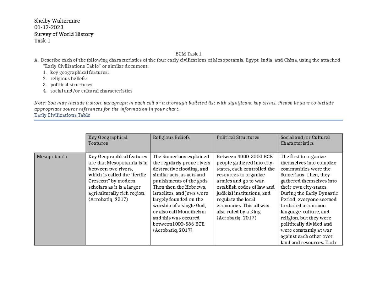 Early Civilization Table - 01-12- Survey of World History Task 1 BCM ...