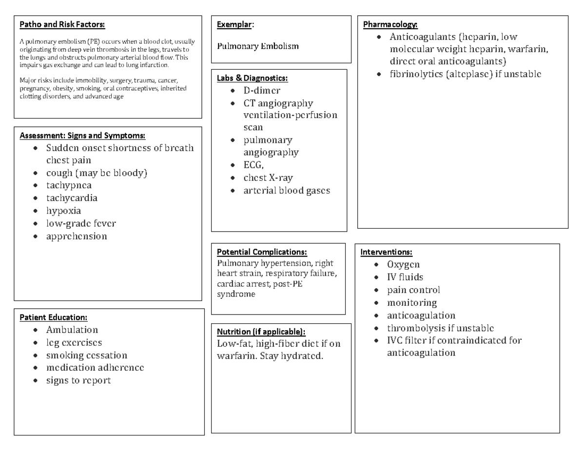 Pulmonary Embolism CM - Concept Map PE - Exemplar: Pulmonary Embolism ...
