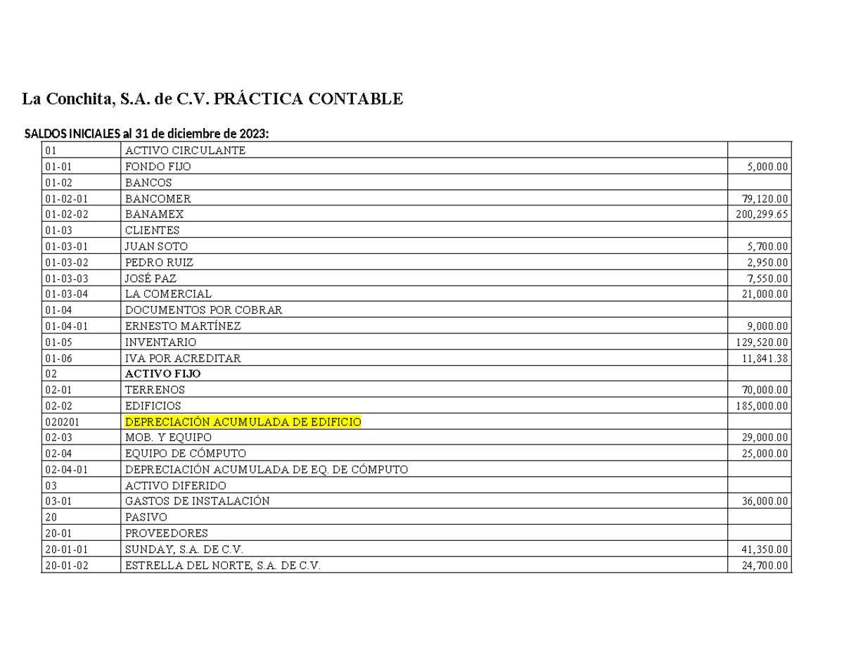 Práctica-Contable unidad 4 - La Conchita, S. de C. PRÁCTICA CONTABLE ...