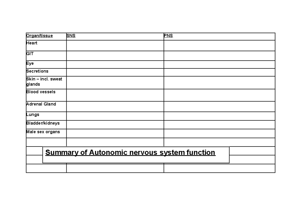ANS summary table - Organ/tissue SNS PNS Heart GIT Eye Secretions Skin ...