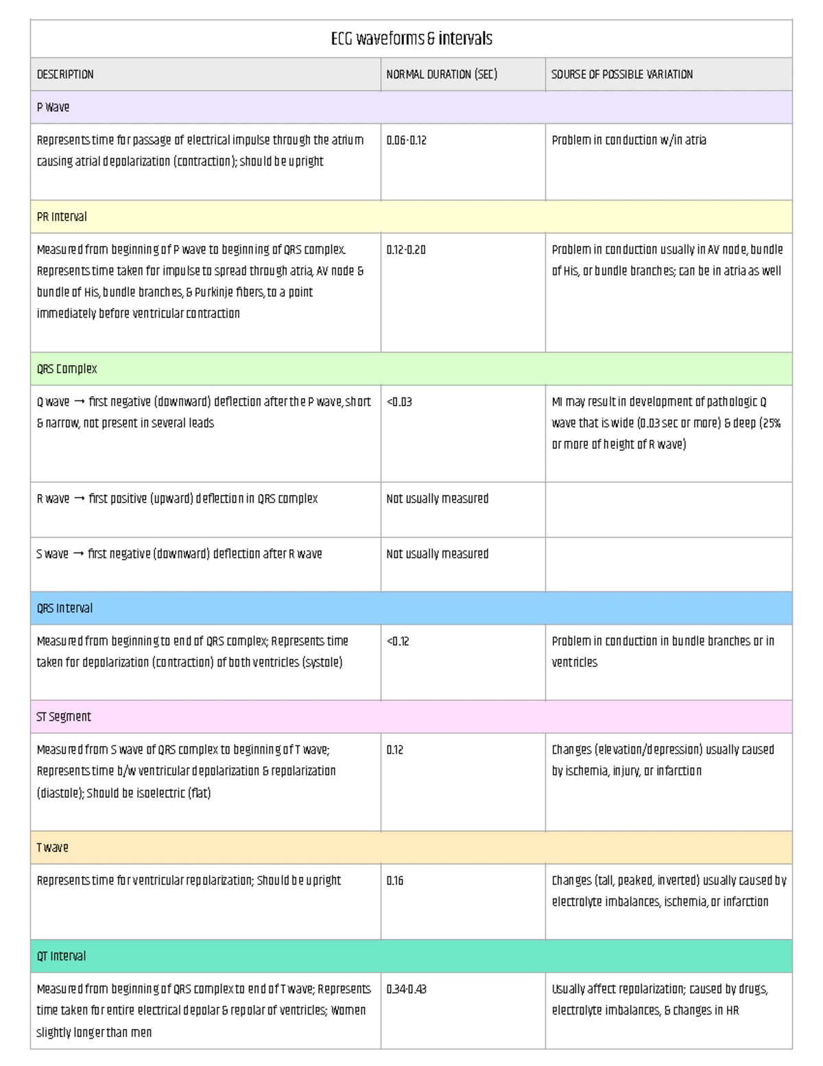 Marriott Bonvoy Explore Rate Authorization Form - Room Discount Request ...
